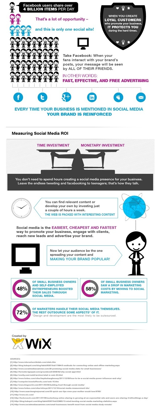 Why Must Your Business Go Social [Infographic]
