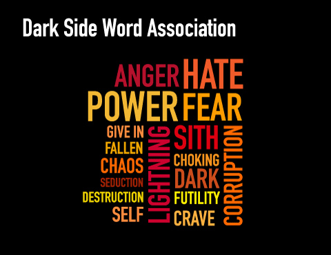 Star Wars Stats: The Force, Measured | Walyou