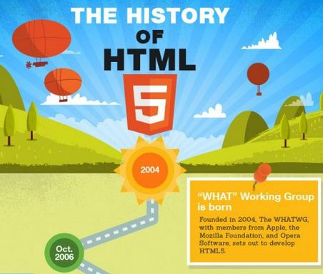 The History of HTML5 in Infographic | Walyou