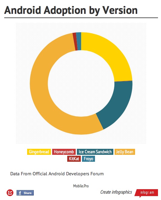New Google Services Certification to Reduce Fragmentation